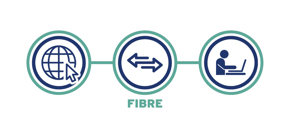 Fibre To The Premises (FTTP) - V12 Telecom