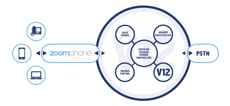 Zoom Phone: Cloud Phone System Add On | V12 Telecom UK